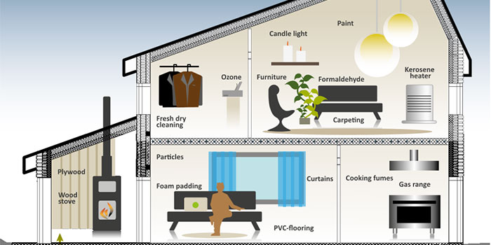 About Annex 68 - Indoor Air Quality Design and Control in Low Energy ...